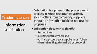 UNIT 2 Procurement Process. This talks about basics of procurement | PPT