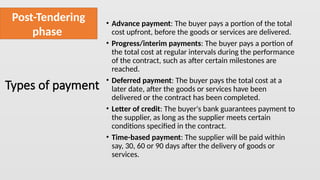 UNIT 2 Procurement Process. This talks about basics of procurement | PPTX