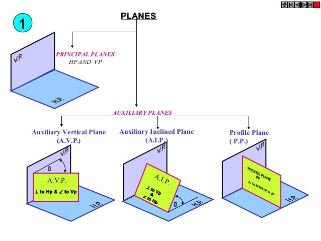 Unit 2 projections of points