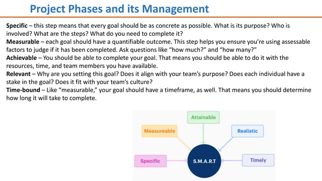 Unit2 Project phases.pptx