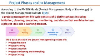 Unit2 Project phases.pptx