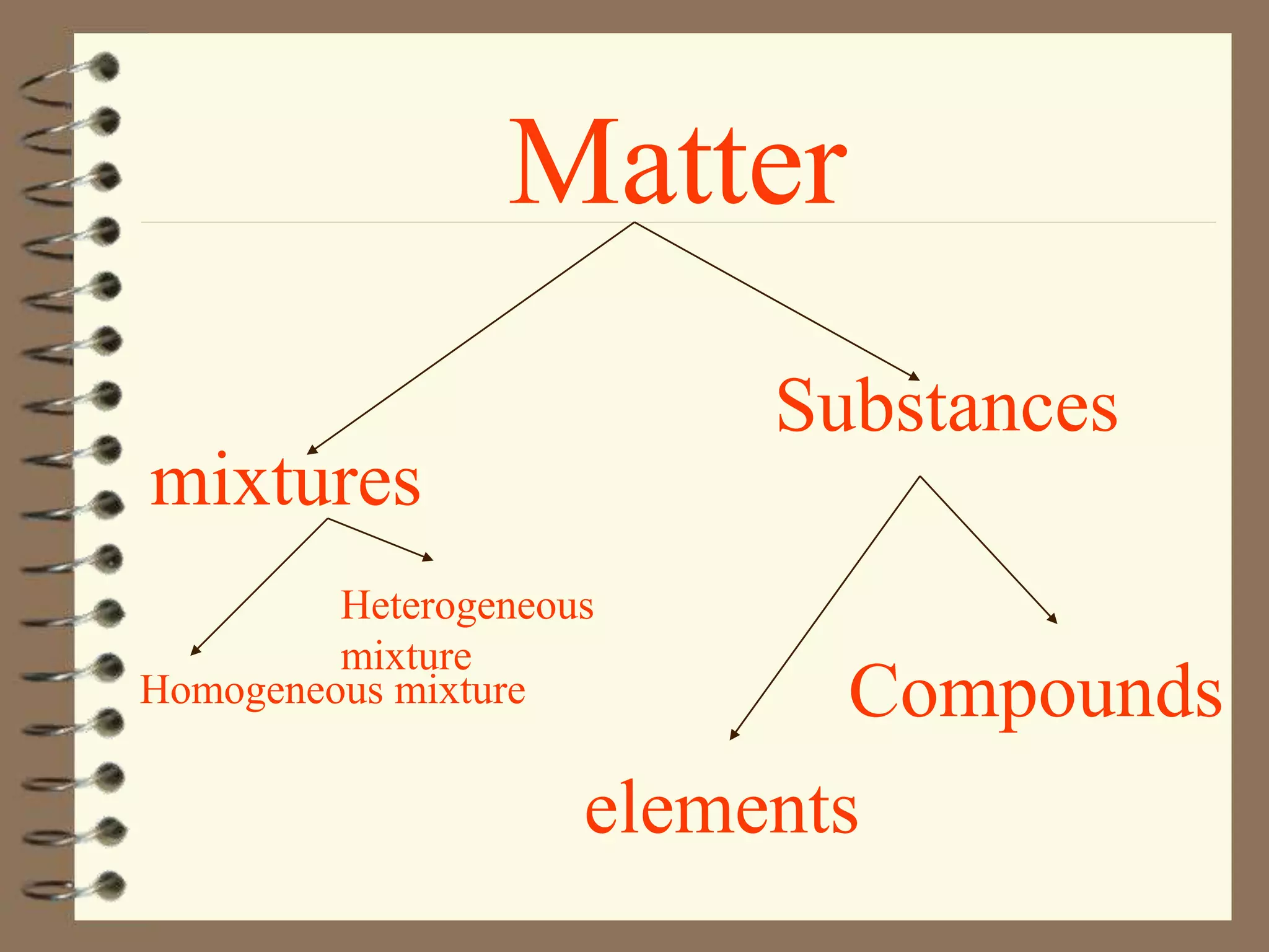 unit 2 Properties of Matter.ppt