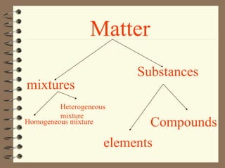 unit 2 Properties of Matter.ppt
