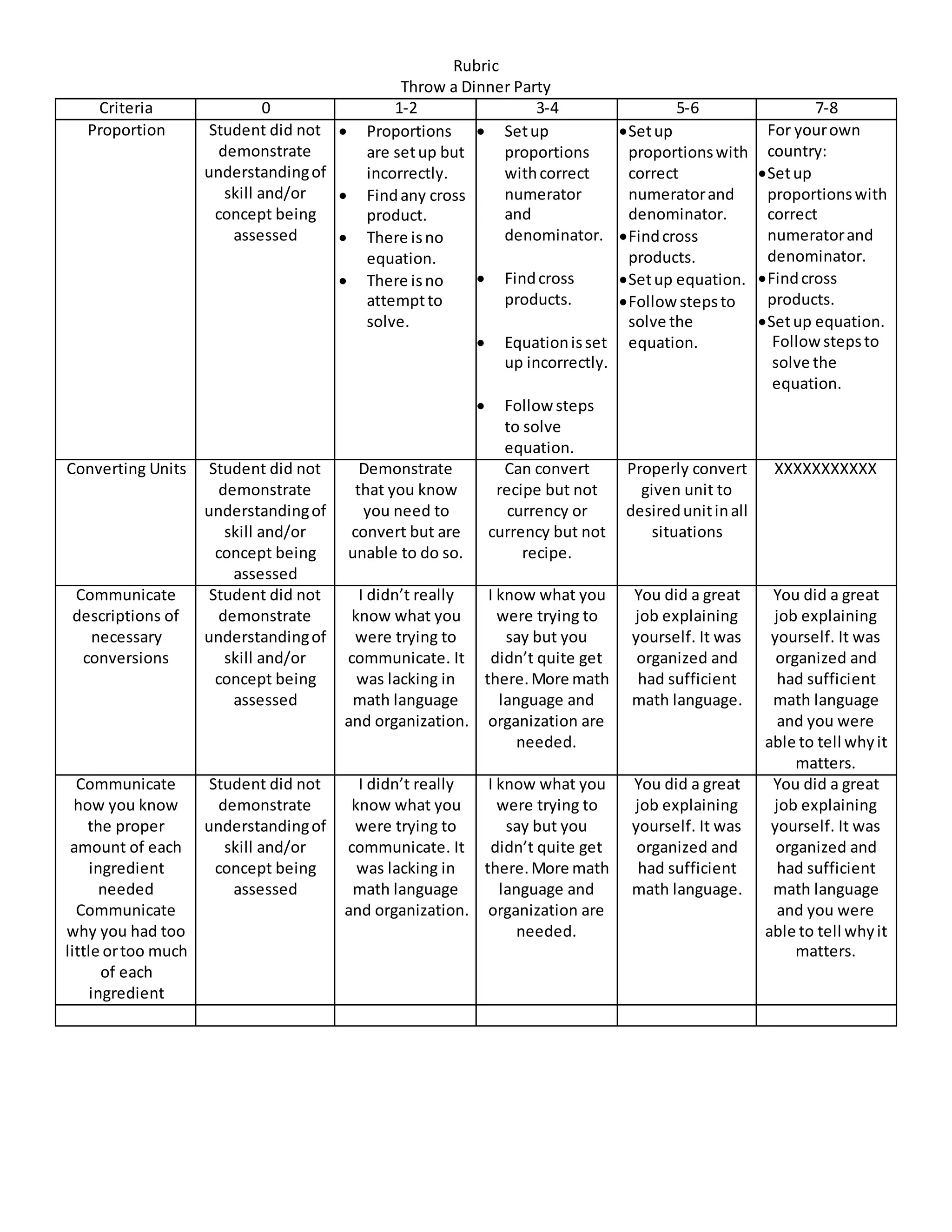Unit 2 Proportions Reasoning Rubric | DOCX