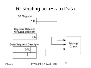 PAI Unit 2 Protection in 80386 segmentation | PDF