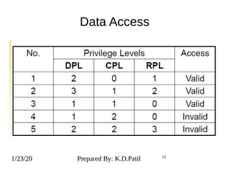PAI Unit 2 Protection in 80386 segmentation | PDF