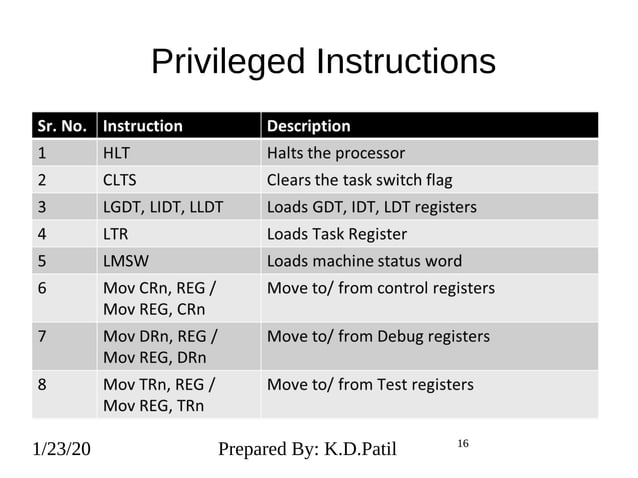 PAI Unit 2 Protection in 80386 segmentation | PDF