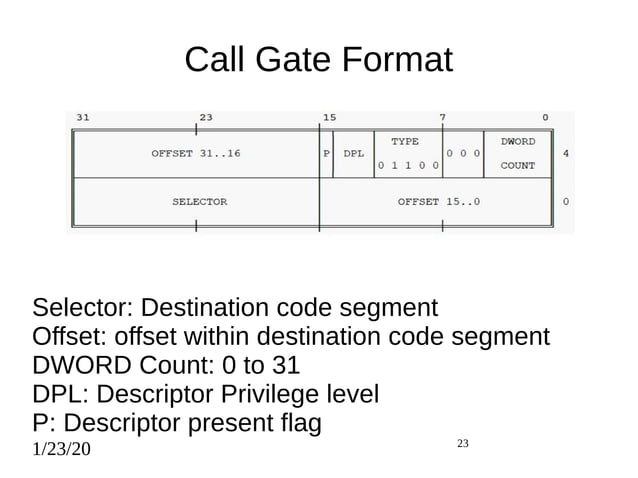 PAI Unit 2 Protection in 80386 segmentation | PDF