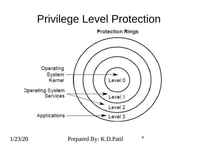 PAI Unit 2 Protection in 80386 segmentation | PDF