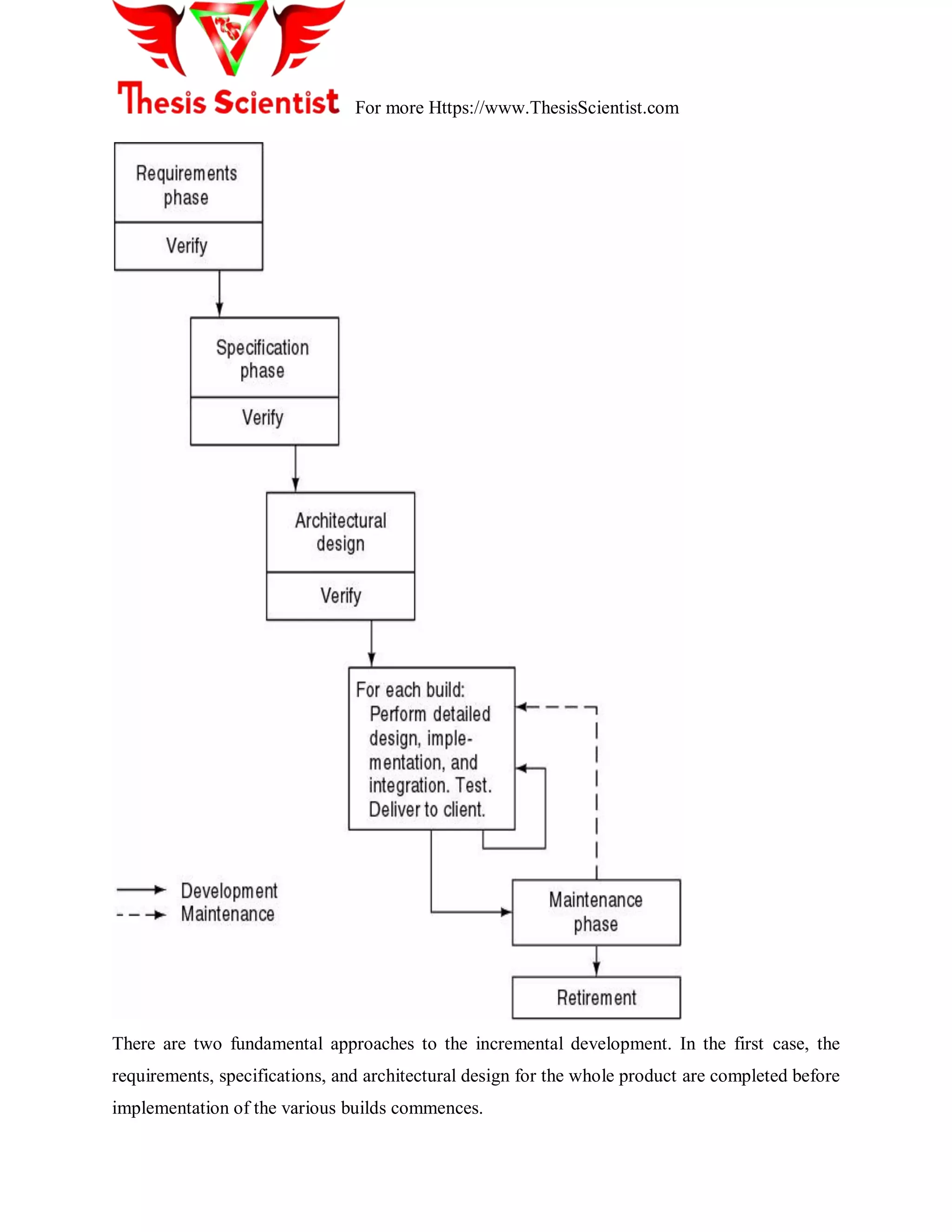 Stepwise Project planning in software development | PDF