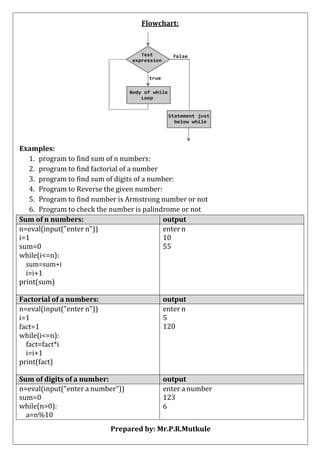ESIT135 Problem Solving Using Python Notes of Unit-1 and Unit-2 | PDF