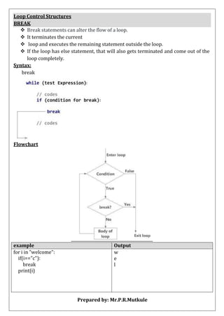 ESIT135 Problem Solving Using Python Notes of Unit-1 and Unit-2 | PDF