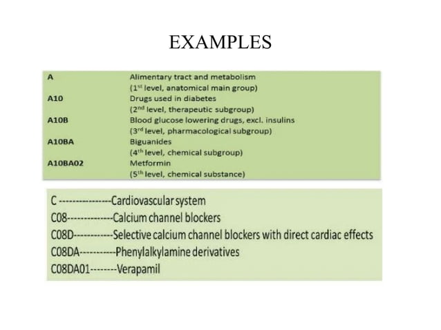 Fundamentals of ATC Coding DDD and INN Classification | PPTX
