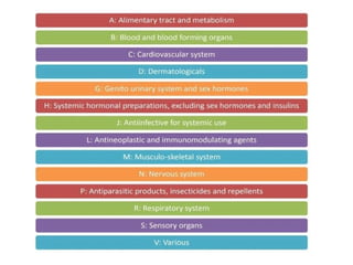 Fundamentals of ATC Coding DDD and INN Classification | PPTX