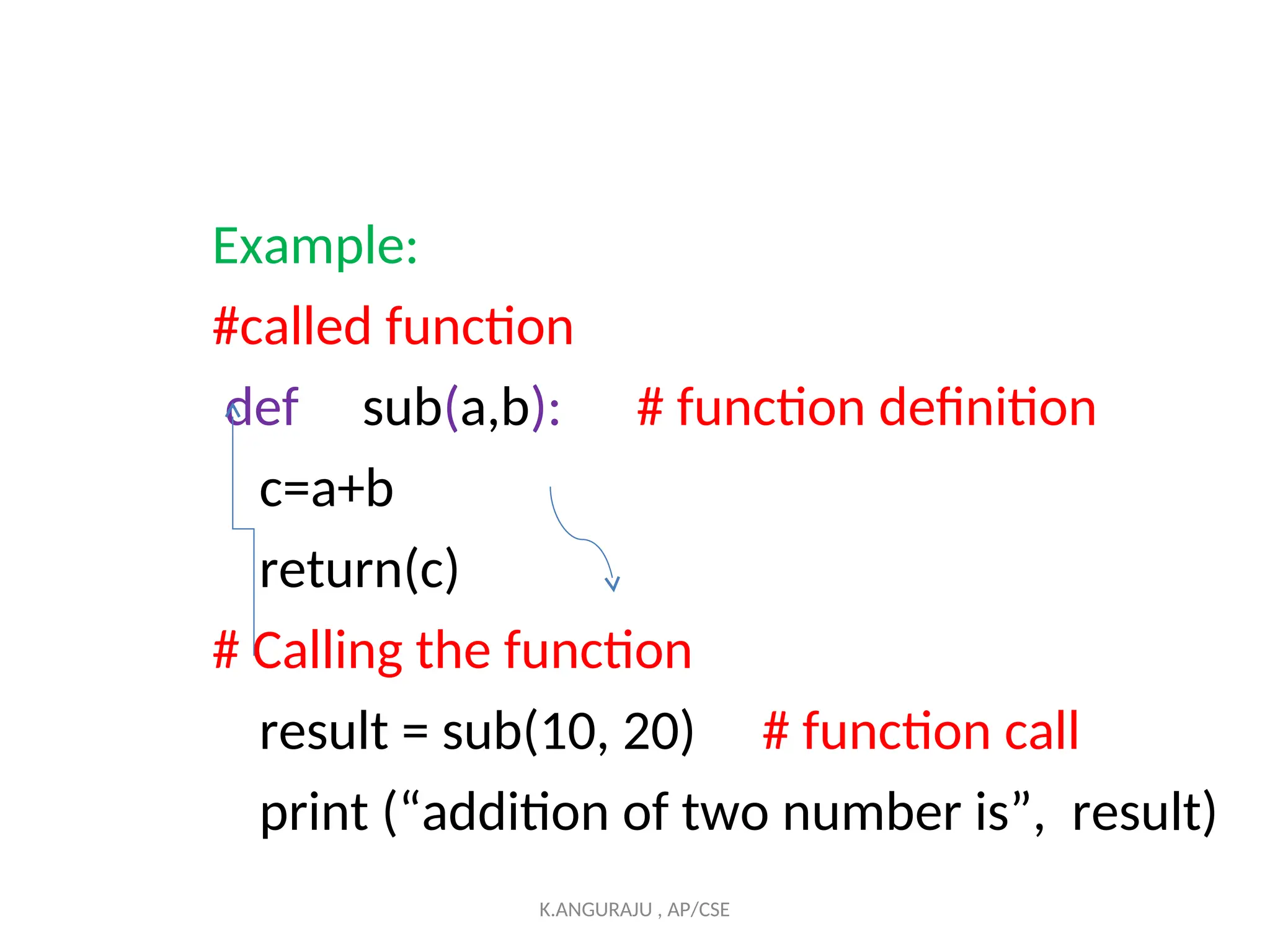 UNIT 2 PY.ppt - CONTROL STATEMENT IN PYTHON | PPT