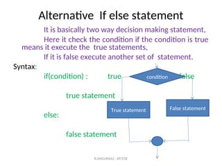 UNIT 2 PY.ppt - CONTROL STATEMENT IN PYTHON | PPT