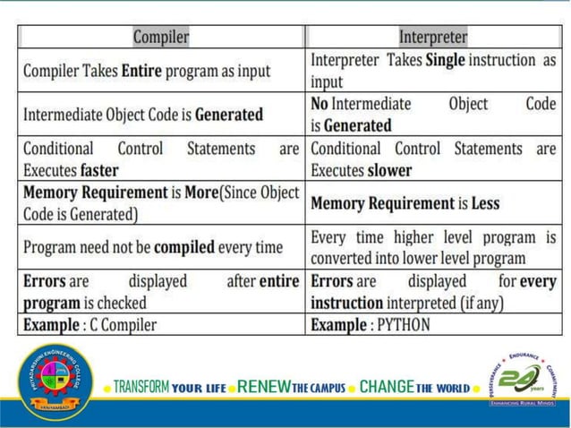 Unit 2 python | PPT