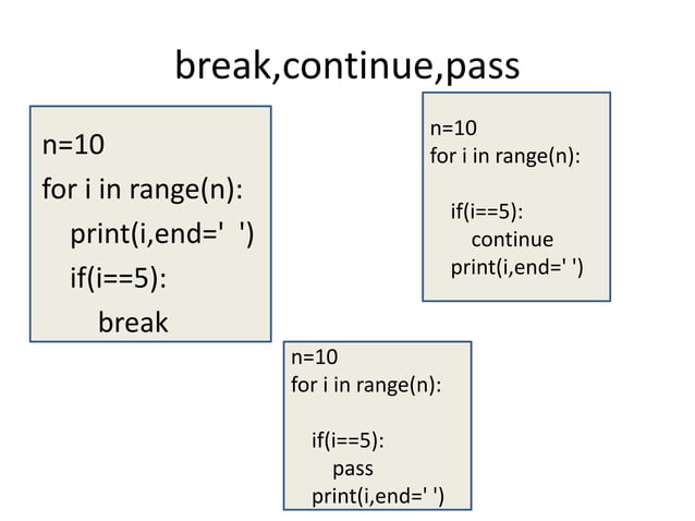 Python programming language introduction unit | PPT