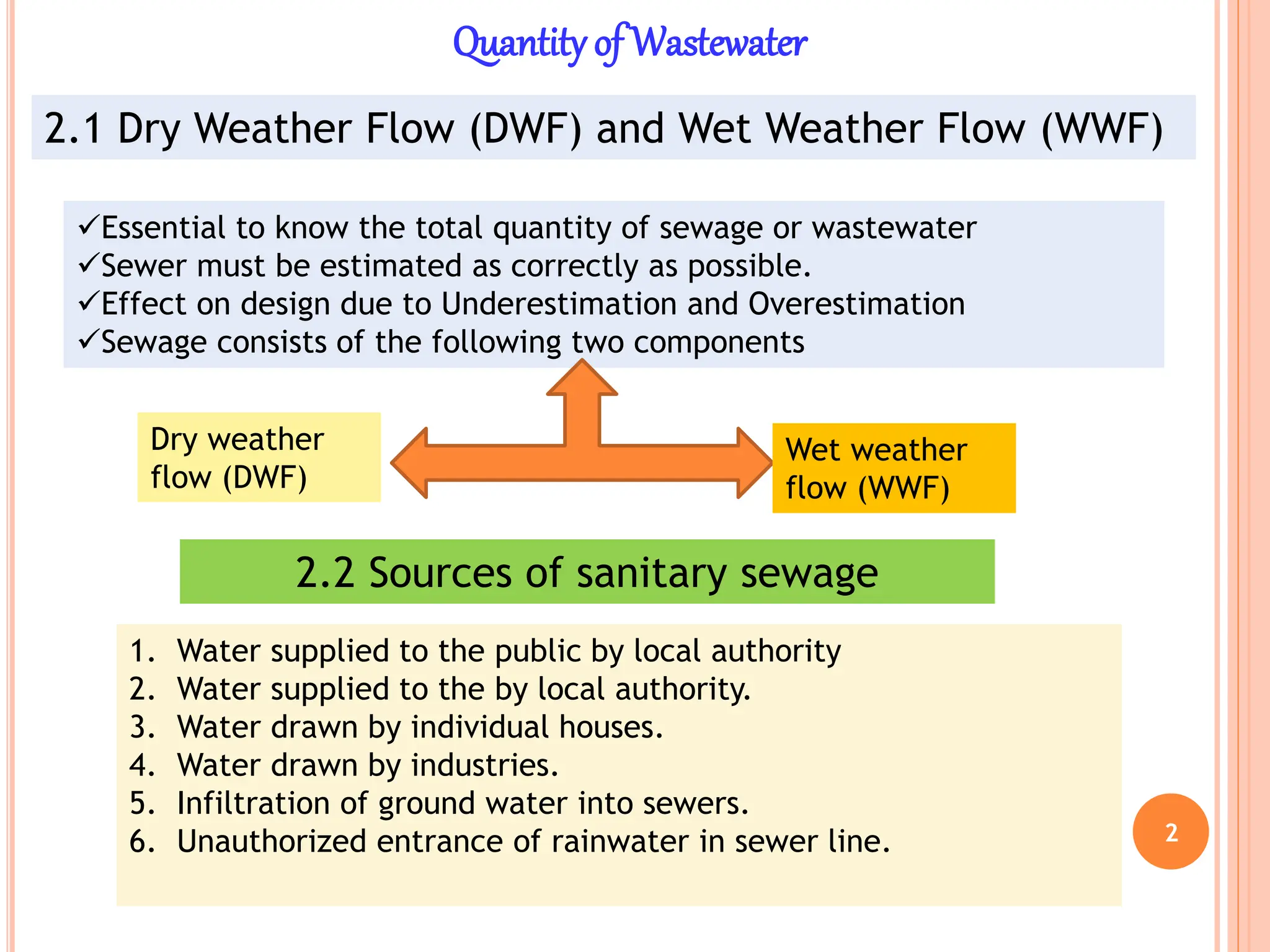 Unit 2 Quantity of Sewage.pptx