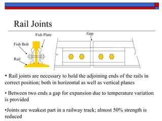 UNIT 2 Railway Engg.ppt