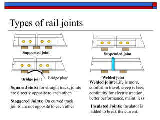 UNIT 2 Railway Engg.ppt | Rail Travel | Travel Type
