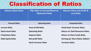 Unit 2 Ratio Analysis.ppt