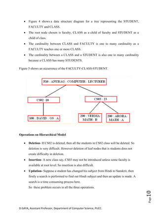 Unit 2 rdbms study_material | PDF