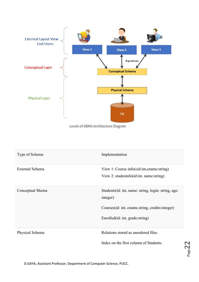 Unit 2 rdbms study_material | PDF