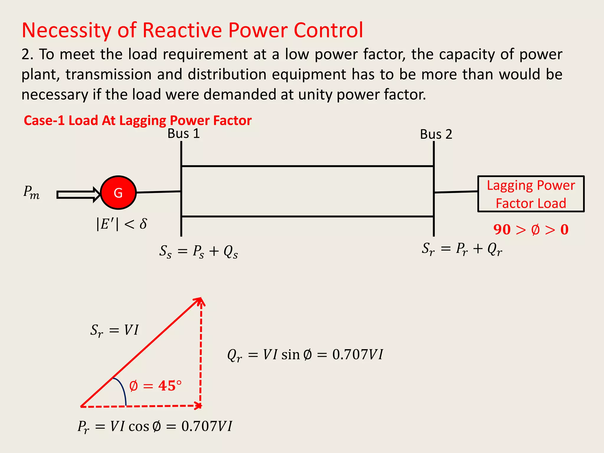 Unit 2 Reactive Power Management | PPTX