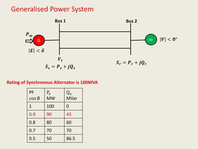 Unit 2 Reactive Power Management | PPTX | Physics | Science