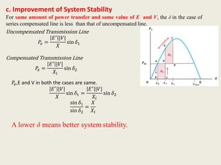 Unit 2 Reactive Power Management | PPTX