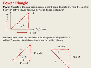 Unit 2 Reactive Power Management | PPTX