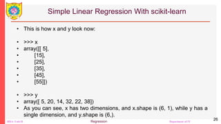 Unit2_Regression, ADVANCED ANALYTICAL THEORY AND METHODS USING PYTHON | PPTX