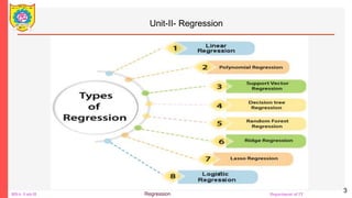 Unit2_Regression, ADVANCED ANALYTICAL THEORY AND METHODS USING PYTHON | PPTX