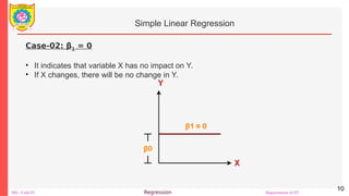 Unit2_Linear Regression_Performance Metrics.pdf