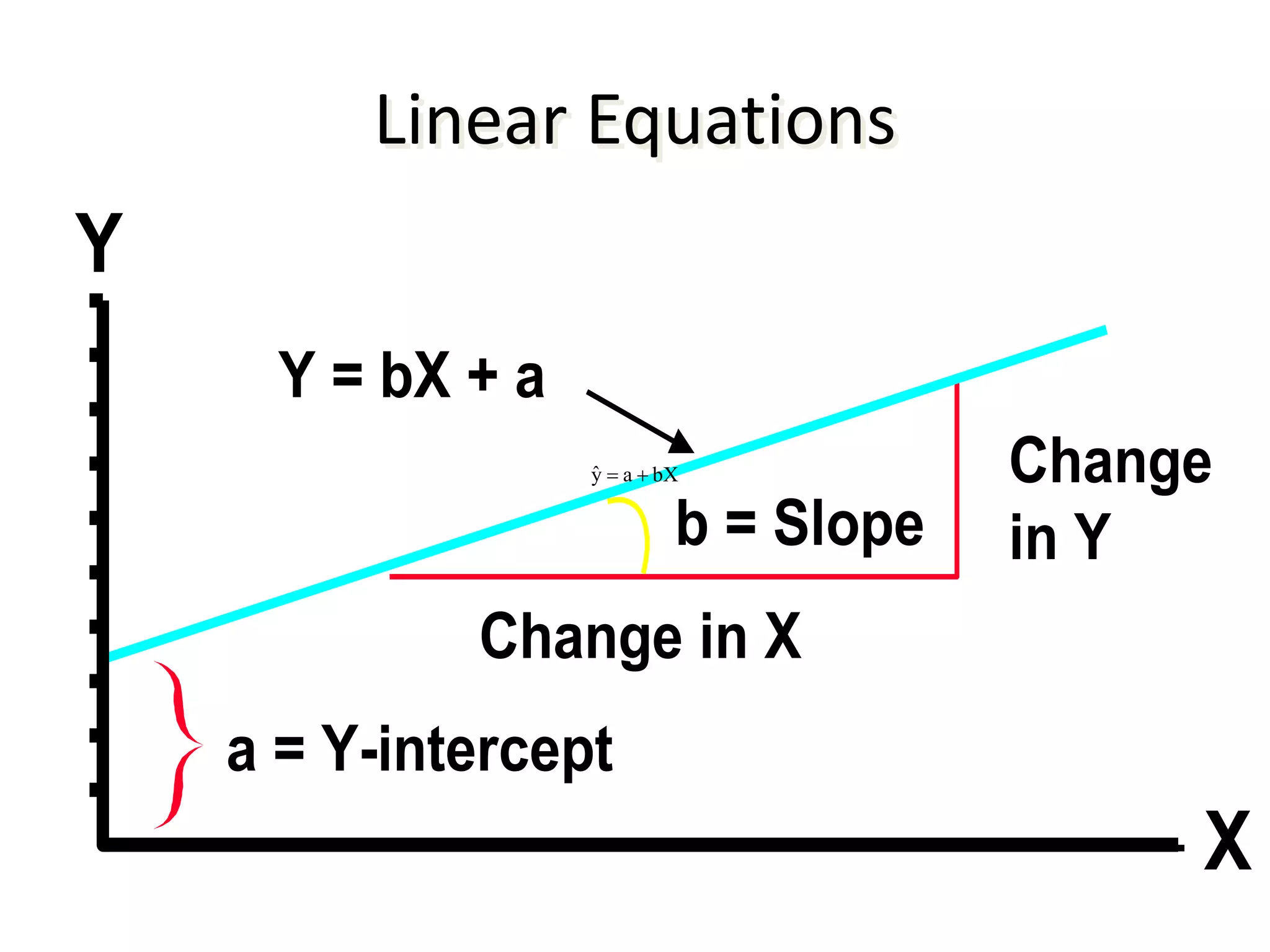 Unit 2 Regression- BSRM.pdf