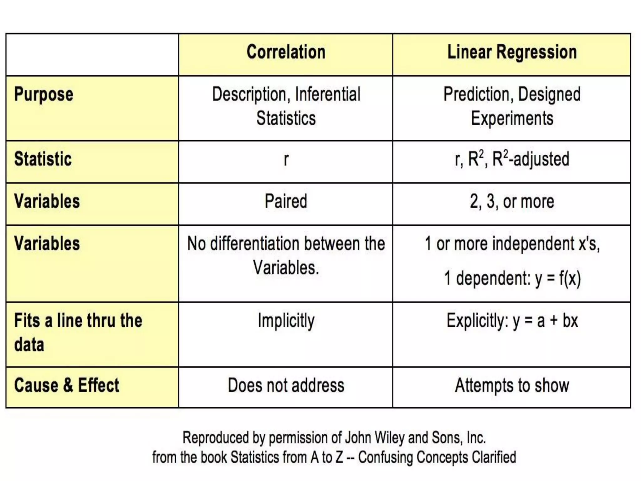 Unit 2 Regression- BSRM.pdf