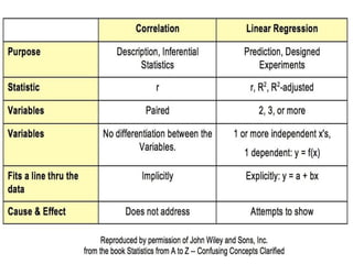 Unit 2 Regression- BSRM.pdf