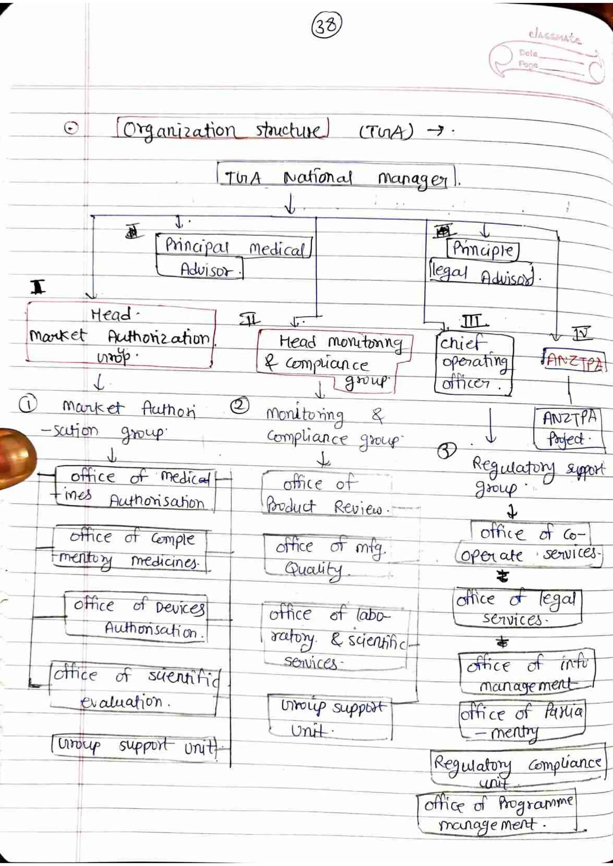 UNIT 2 Regulatory approval process and Regulatory authority and agency.pdf