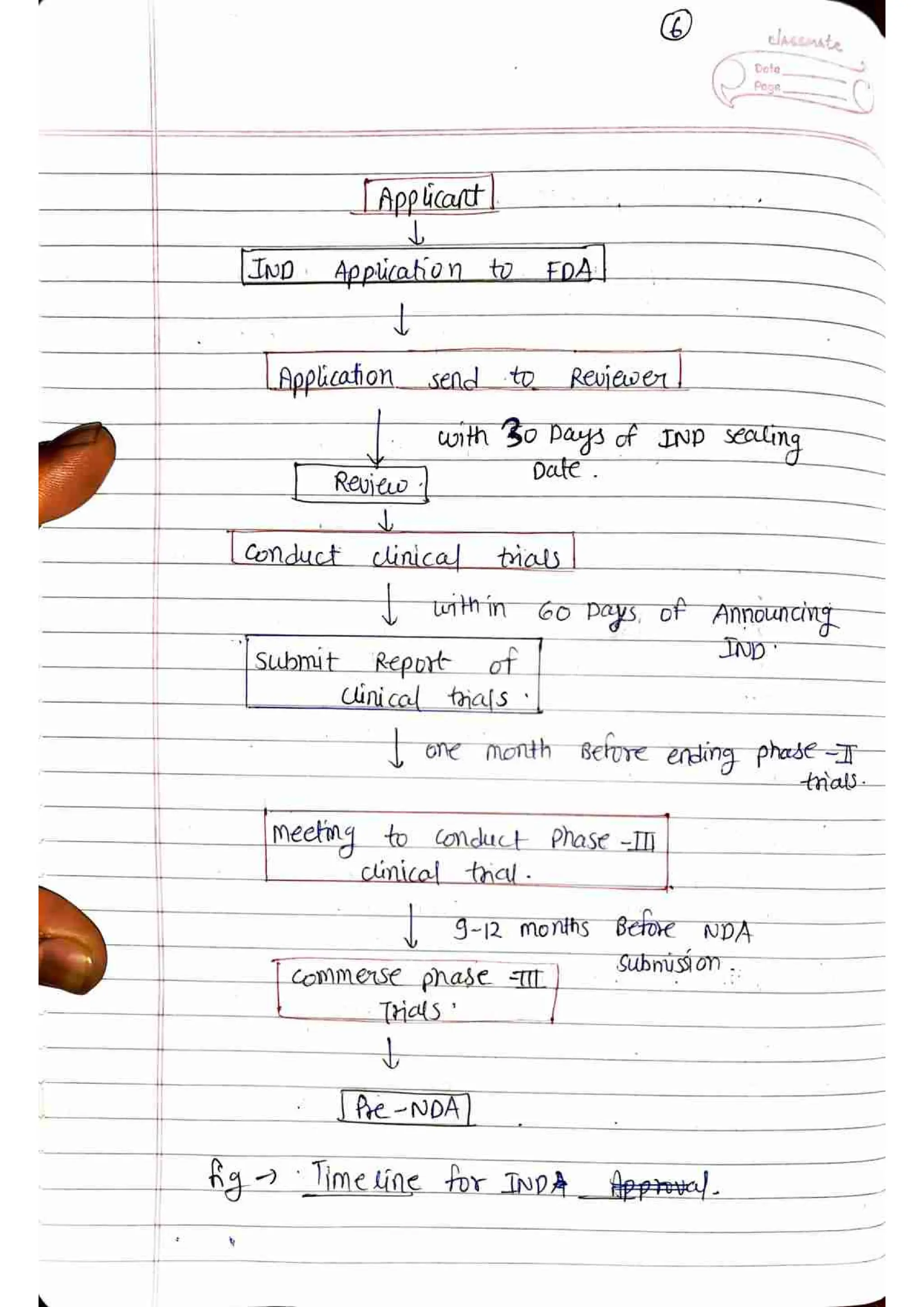 UNIT 2 Regulatory approval process and Regulatory authority and agency.pdf