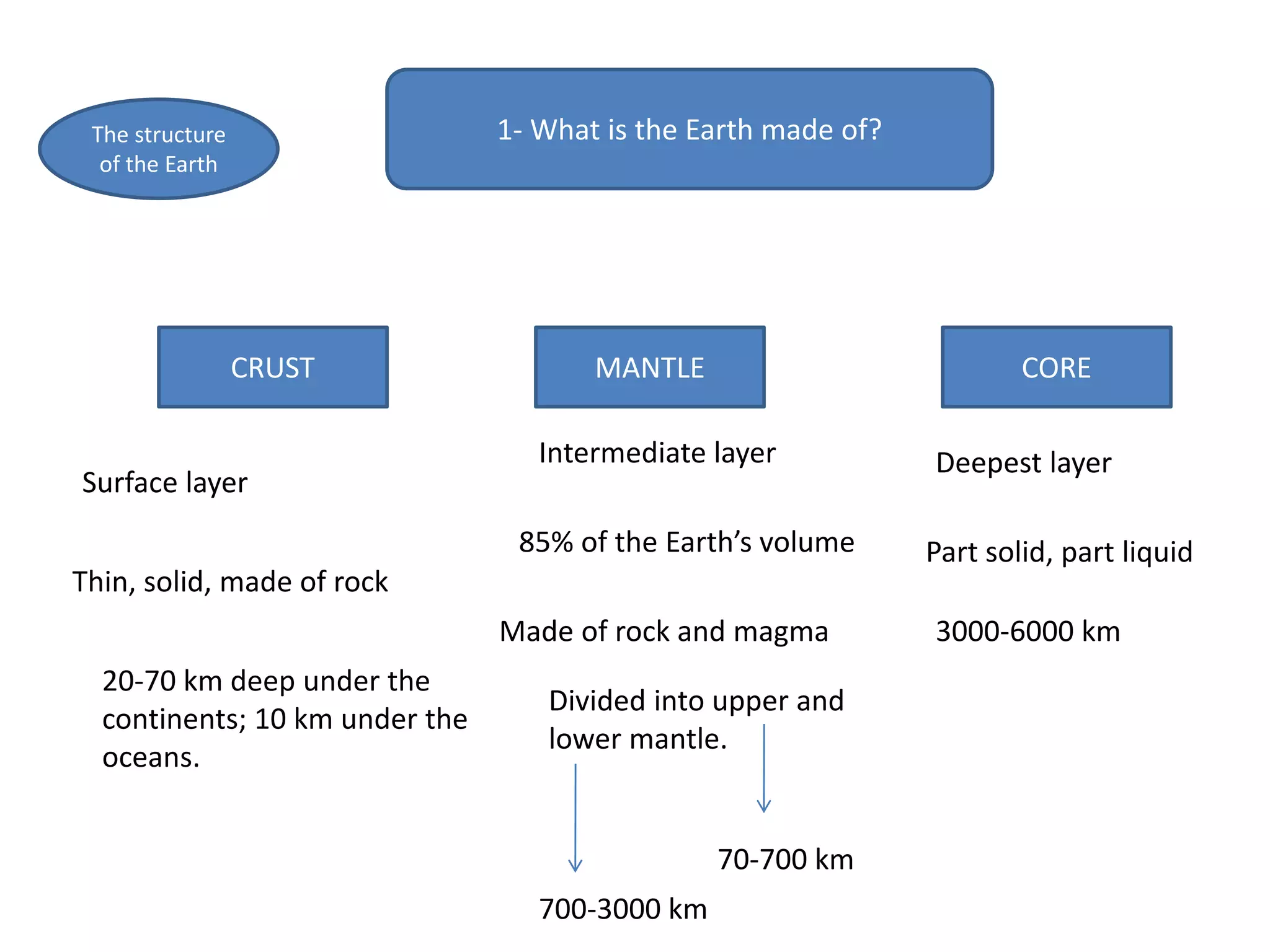 Unit 2 Physical Geography | PPTX