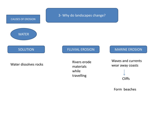 Unit 2 Physical Geography | PPTX | Geography | Science