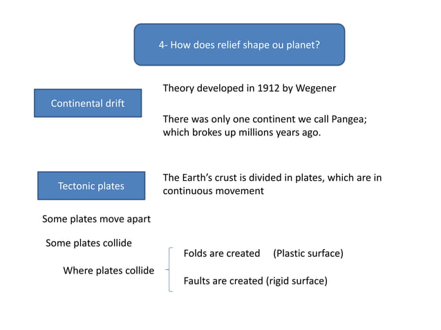 Unit 2 Physical Geography | PPTX | Geography | Science
