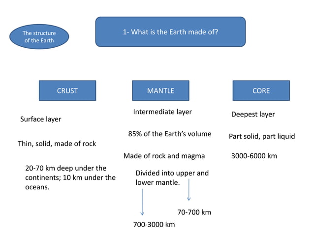 Unit 2 Physical Geography | PPTX | Geography | Science