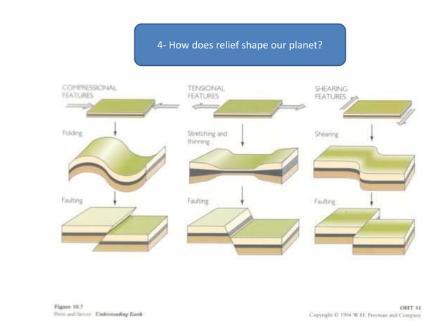 Unit 2 Physical Geography | PPTX | Geography | Science