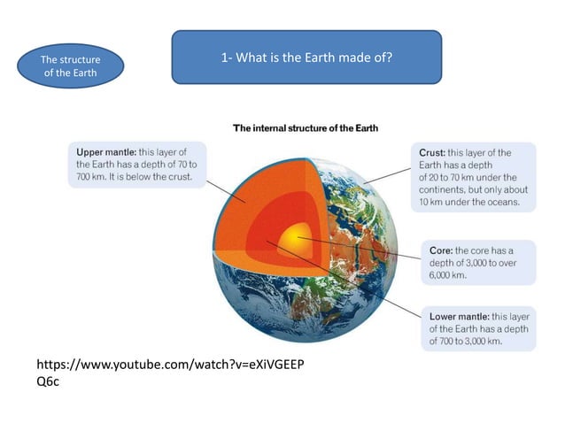 Unit 2 Physical Geography | PPTX | Geography | Science