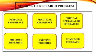 UNIT – 2 ( RESEARCH PROBLEM).pptx
