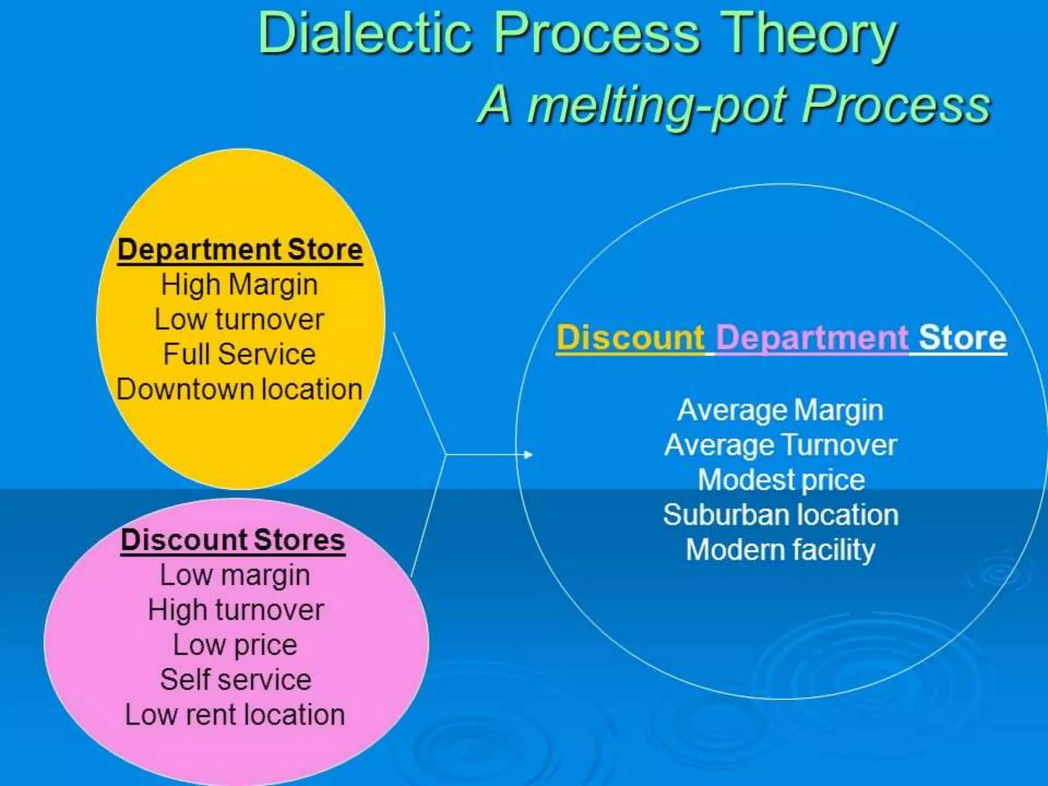 unit 2 Retail Models & Theories of Retail Development.pptx