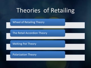 unit 2 Retail Models & Theories of Retail Development.pptx