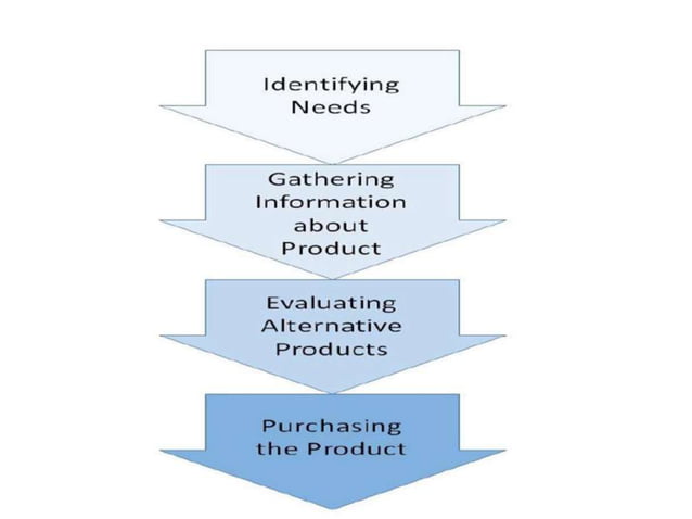 unit 2 Retail Models & Theories of Retail Development.pptx